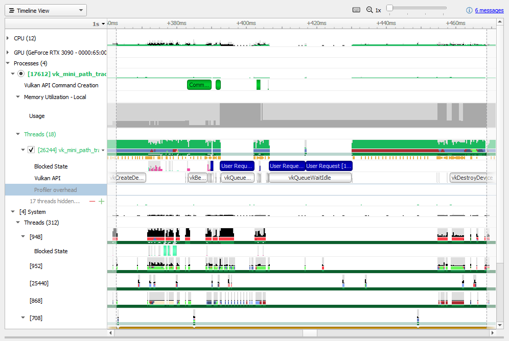The Timeline View after zooming and filtering.
