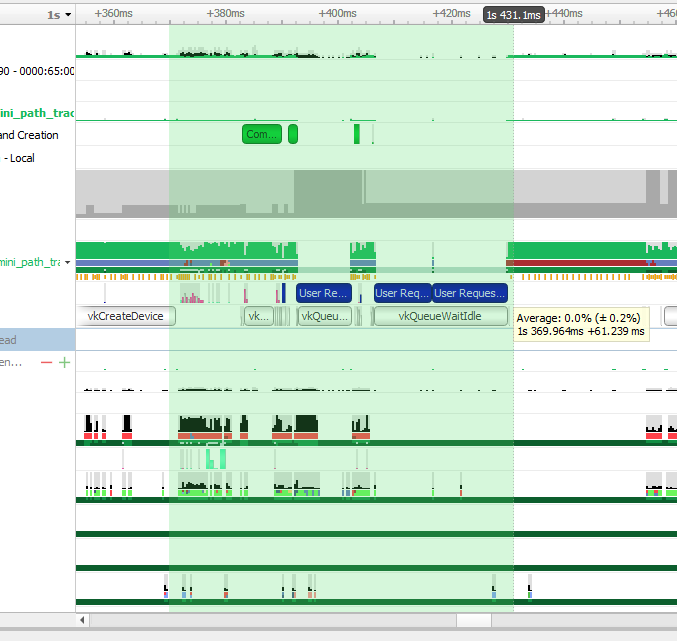 Zooming into a smaller range of time containing most of the Vulkan API ...